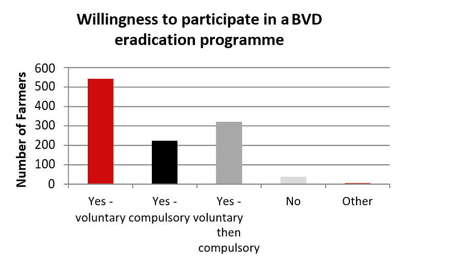 BVD Survey 2016 | BVDzero.com
