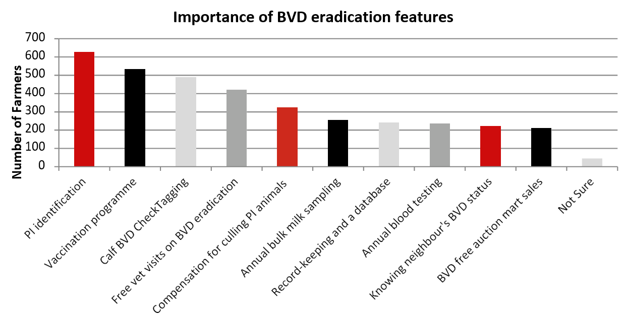 BVD Survey 2016 | BVDzero.com