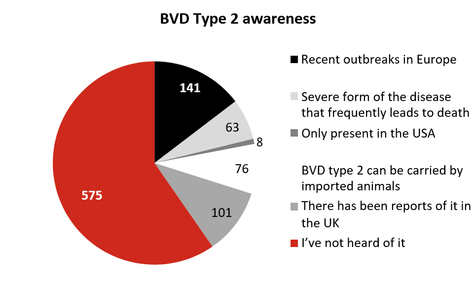 BVD Survey 2016 | BVDzero.com